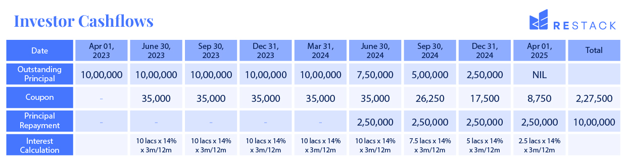 Investing in Real Estate Non-Convertible Debentures (NCDs) - The ...