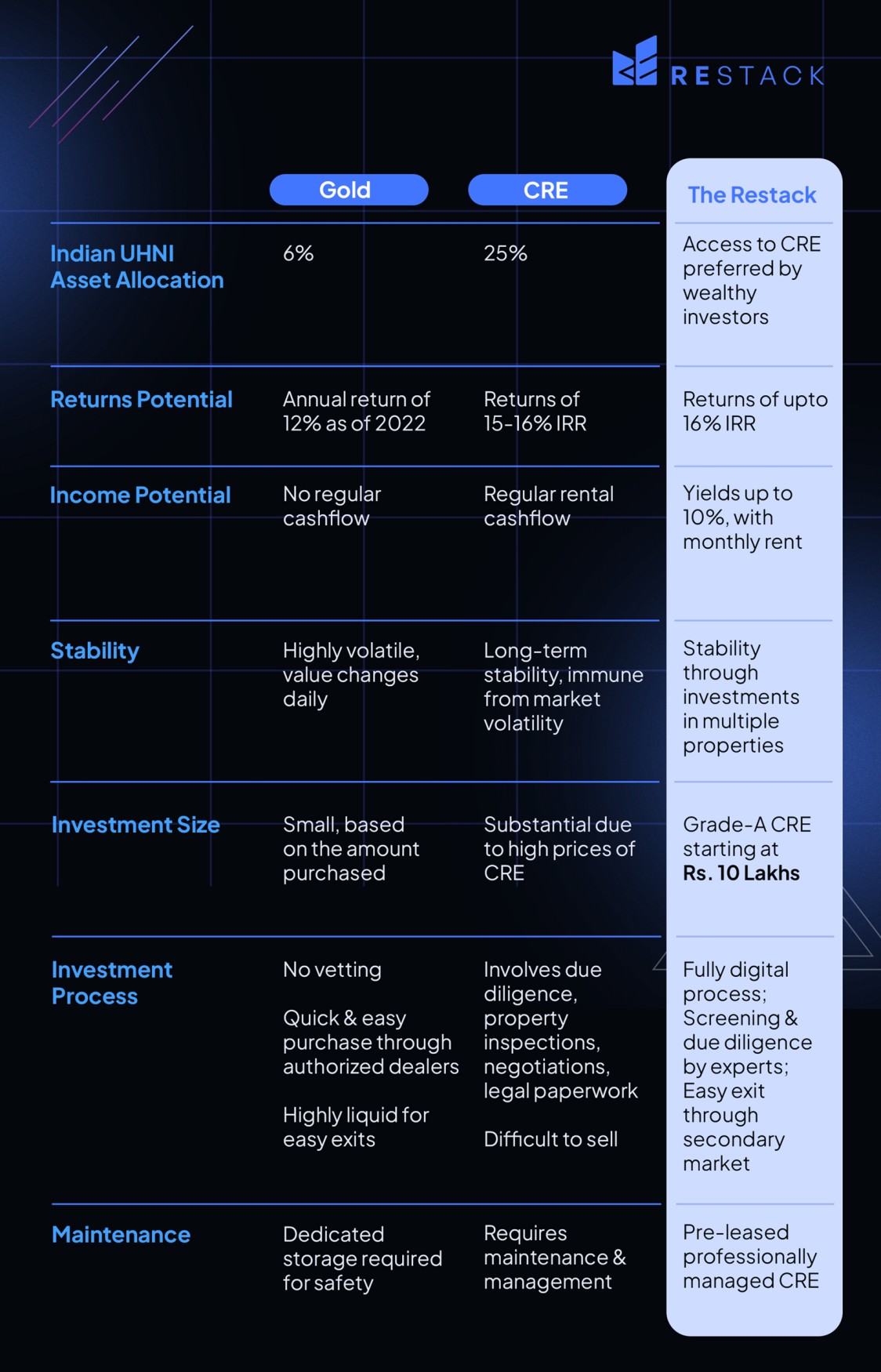 Is Commercial Real Estate a Preferred Investment over Gold? - The Restack Blog